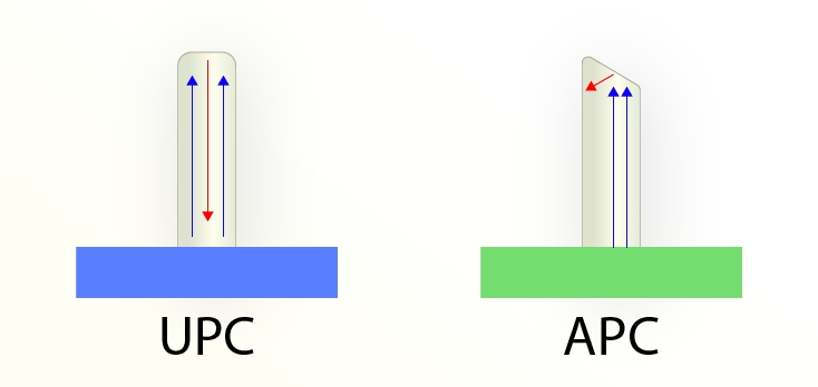 Set Up a Fiber-Optic Network in Your Home or Office (2022)