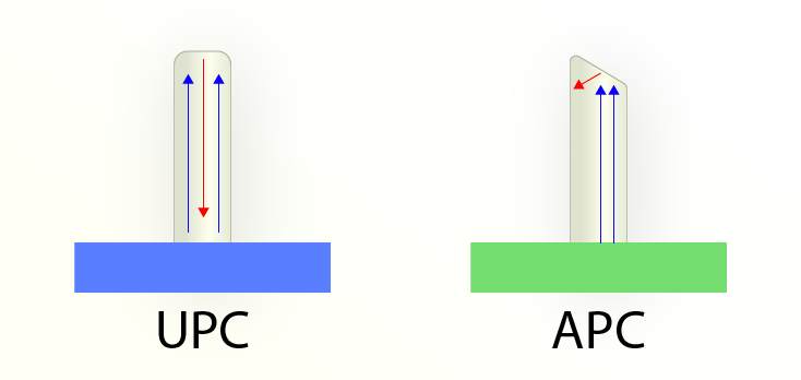Set Up a Fiber-Optic Network in Your Home or Office (2022)