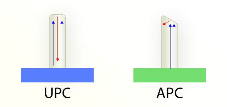Set Up a Fiber-Optic Network in Your Home or Office (2022)
