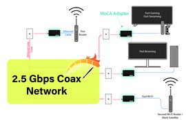 Can You Use a MoCA Adapter With Fios? - TechReviewer