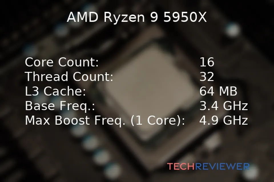 AMD Ryzen 9 5950X vs. AMD Ryzen 7 5800X3D - TechReviewer
