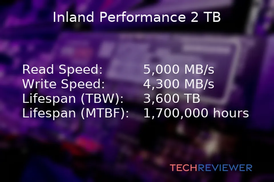 The Most Reliable SSDs - TechReviewer