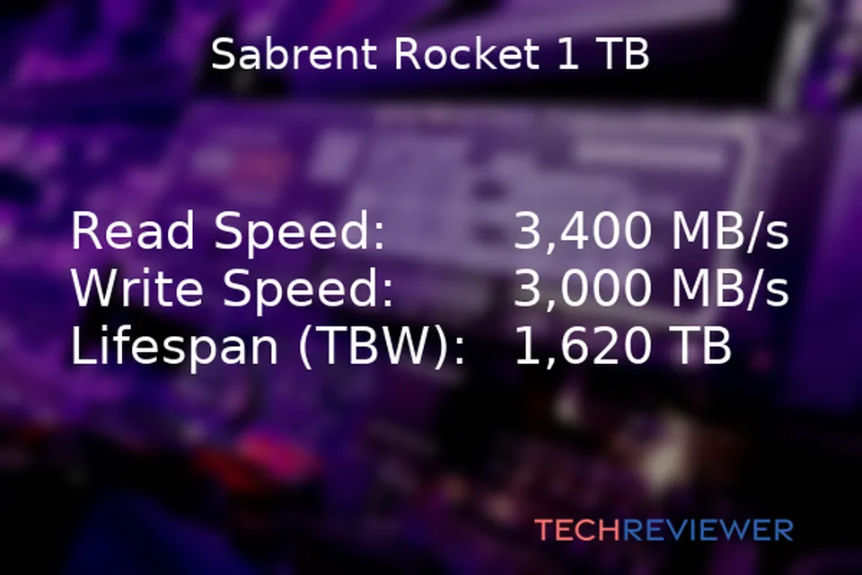 The Most Reliable SSDs - TechReviewer