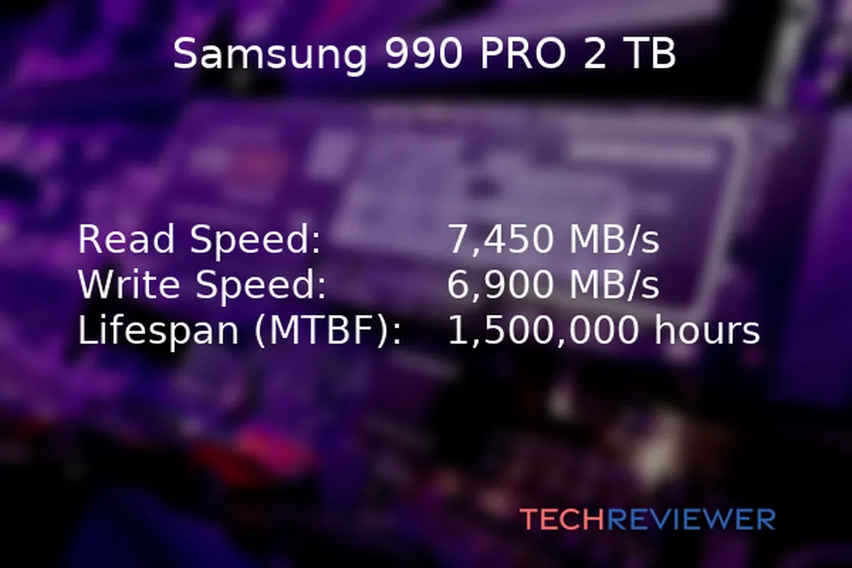 The Best SSDs for Video Editing - TechReviewer