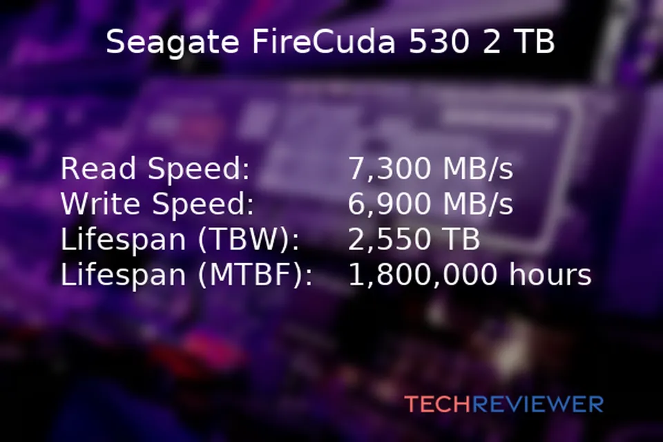 The Best SSDs for Video Editing - TechReviewer