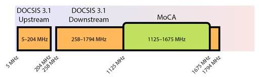 Ethernet Over Coax?! A Complete Guide To MoCA Adapters - TechReviewer