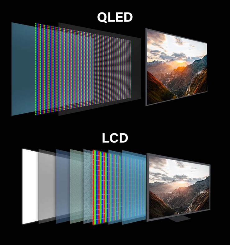 Ultimate Guide to Samsung QLED TVs (2023) - TechReviewer